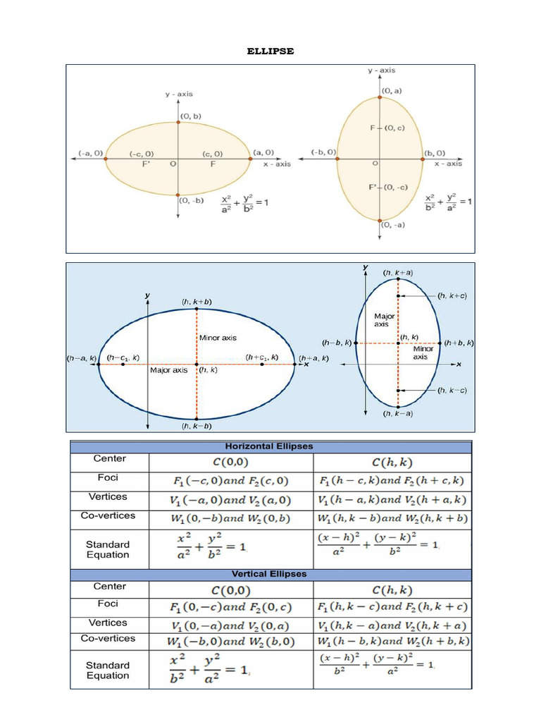 ELLIPSE | PDF