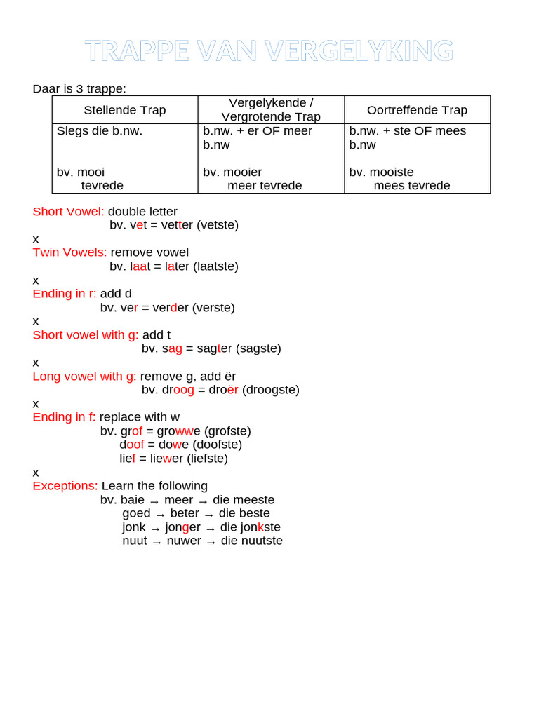 Trappe Van Vergelyking | PDF