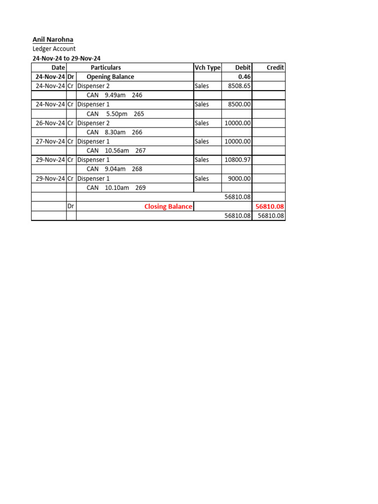 Sales Ledger Summary: Nov 24-29, 2024 | PDF