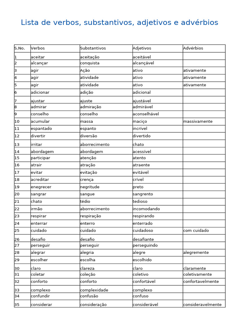 Lista de Verbos, Substantivos, Adjetivos e Advérbios PDF | PDF ...