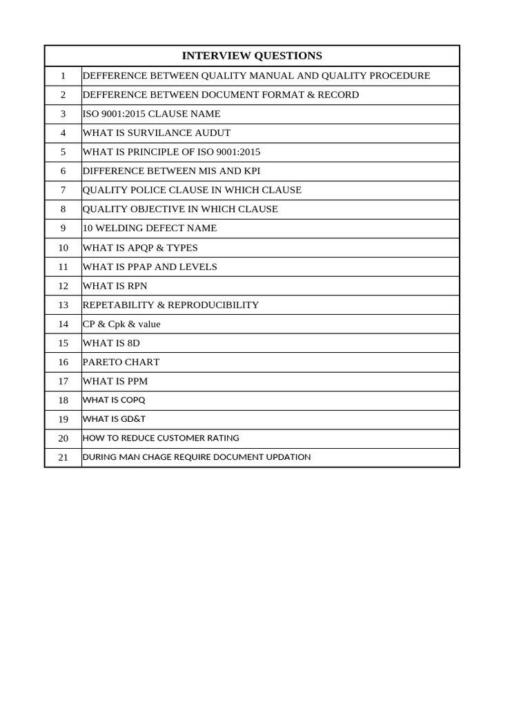 Sr. Engineer Interview Question | PDF