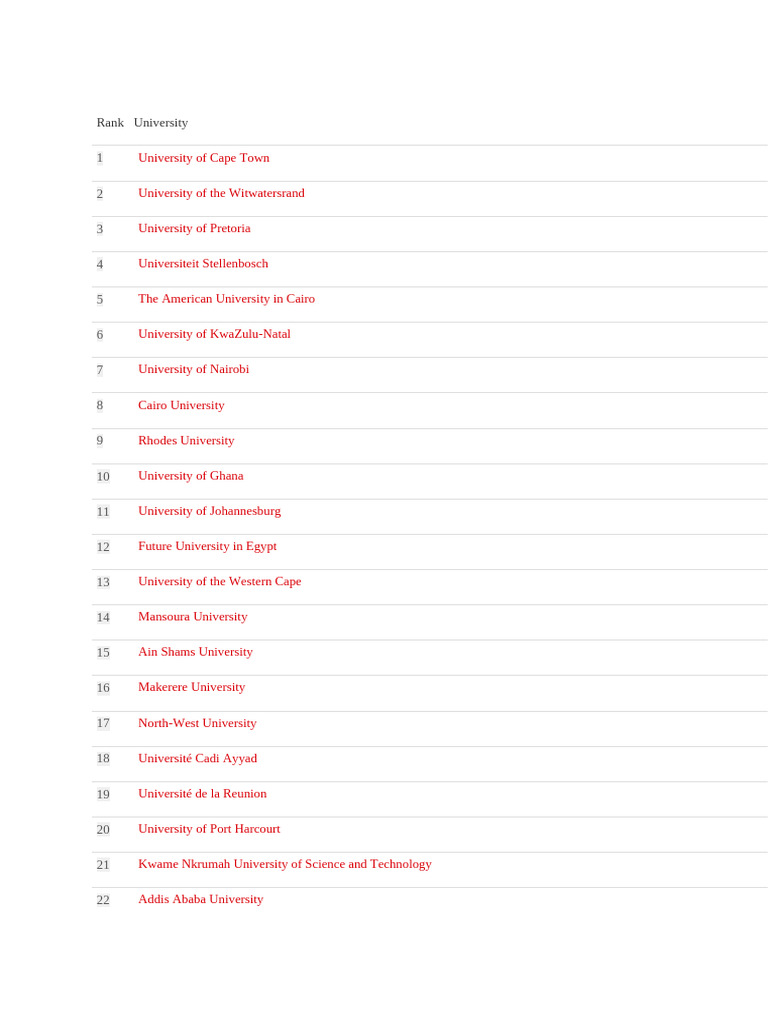 Africa University Rank | PDF | Algeria