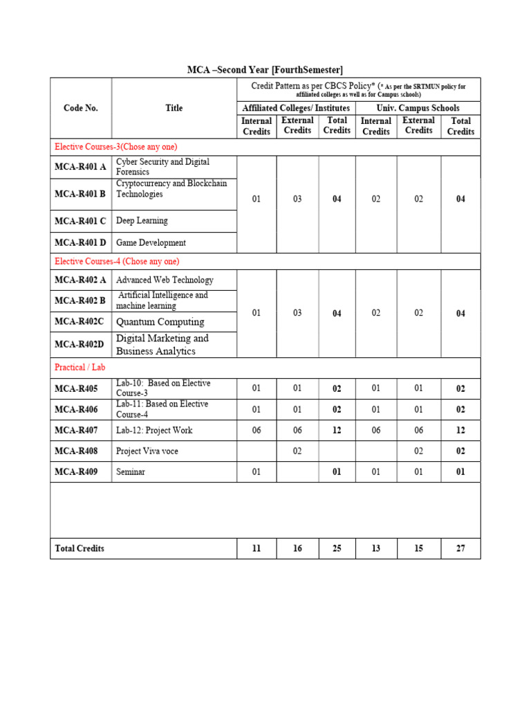 MCA IV Semester Syllabus | PDF | Quantum Computing | Bitcoin