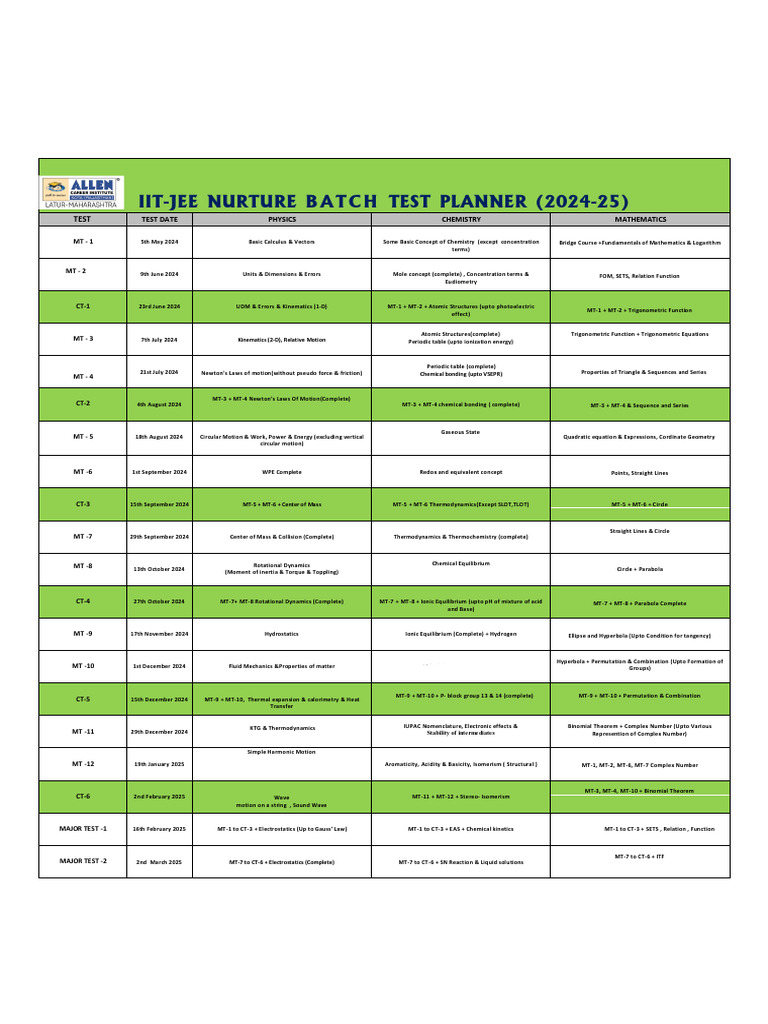 Nurture Iit Latur Test Planner Final (13-04-2024) PDF | PDF | Chemistry ...