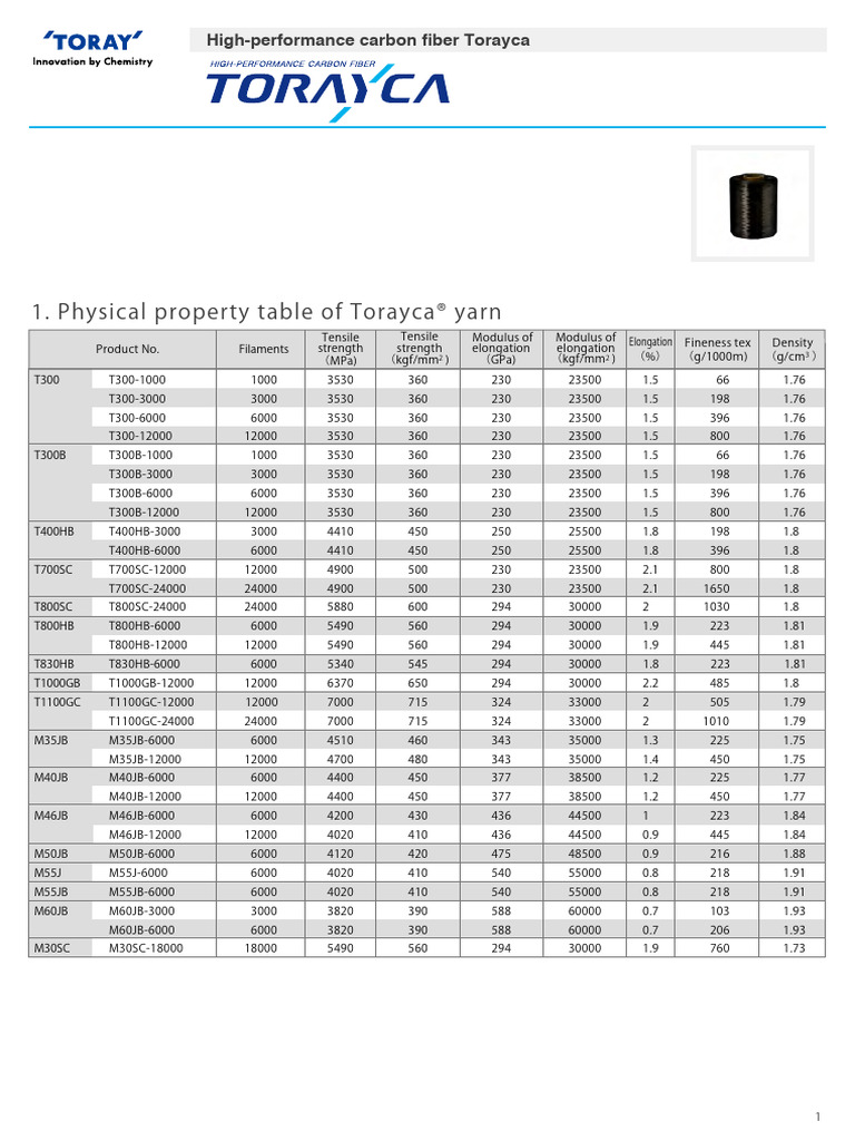 Toray Yarn | PDF | Yarn | Fibers