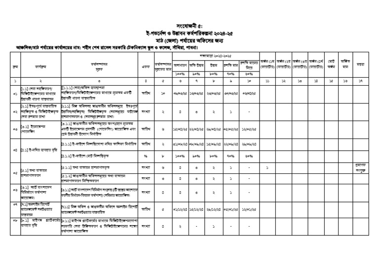 001 Governance | PDF