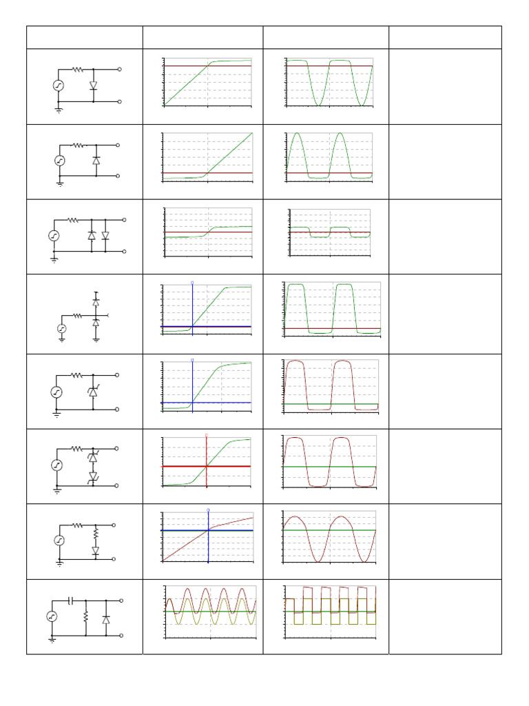 Limiting_Clipping_Clamping (1) | PDF | Electrostatic Discharge | Electronic Engineering