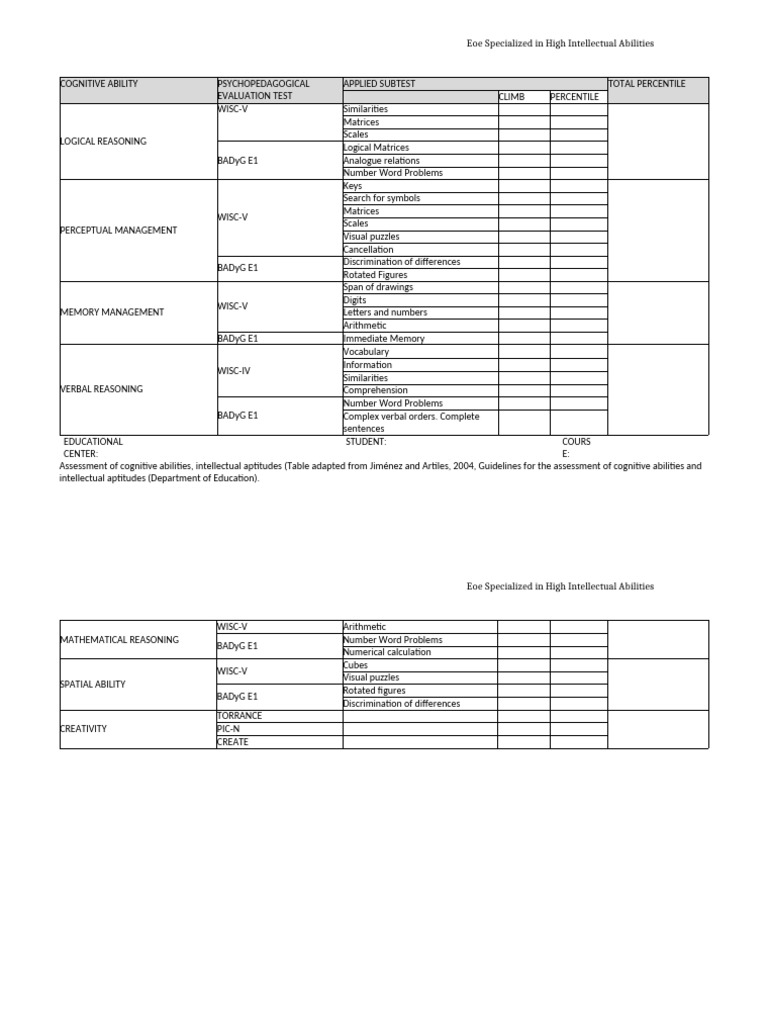 Table Capabilities Wisc V-Badyg E1 | PDF | Behavioural Sciences | Cognition