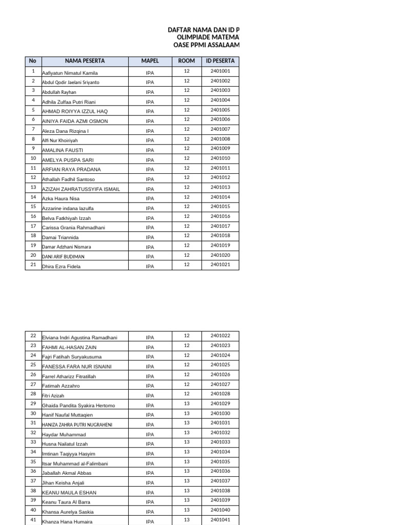 Ipa - Nama Dan Id Peserta Olimp. Oase 2024 | PDF