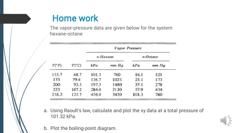 Hexane-Octane Vapor Pressure Analysis | PDF