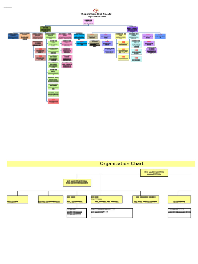 Organization Chart | PDF