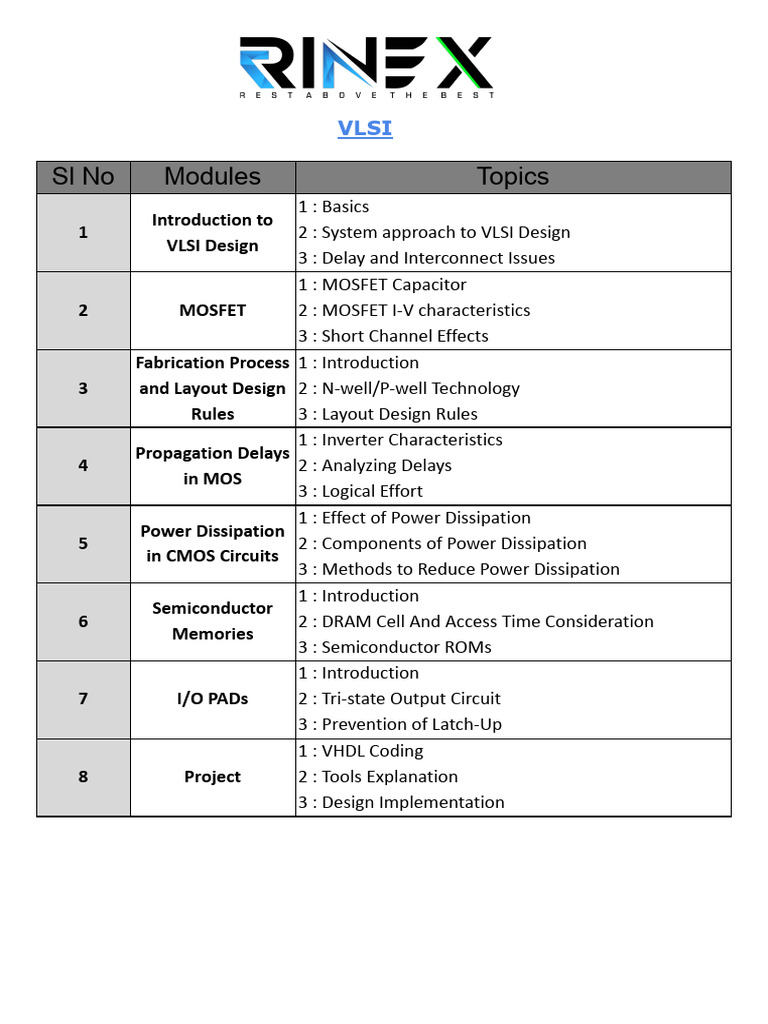Vlsi Syllabus | PDF