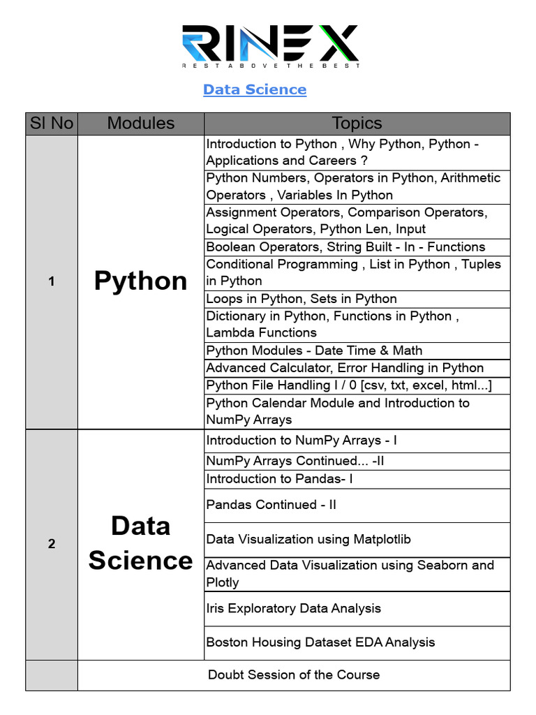 Datascience Syllabus | PDF