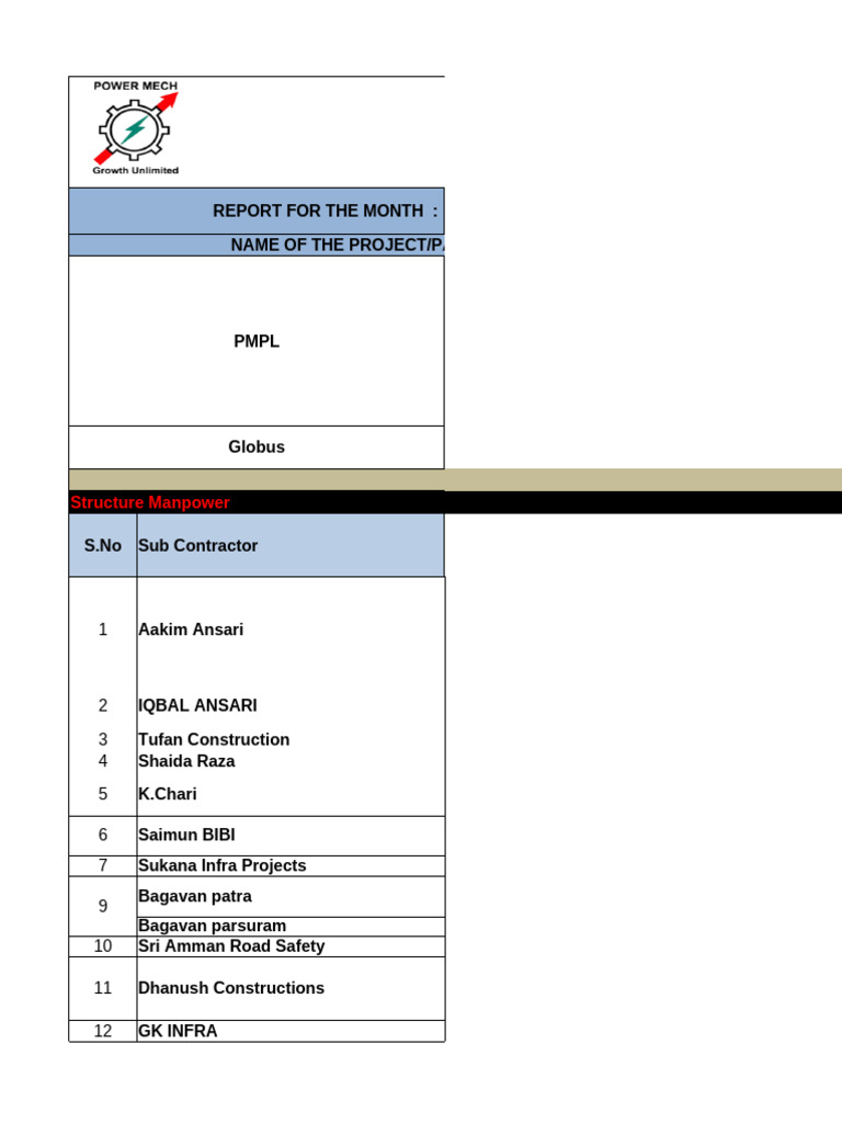 Structure Manpower | PDF | Civil Engineering | Transport Infrastructure