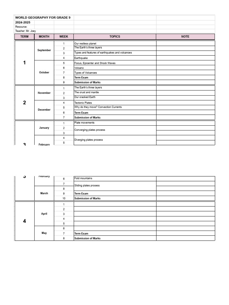 Grade 9 World Geography Curriculum | PDF