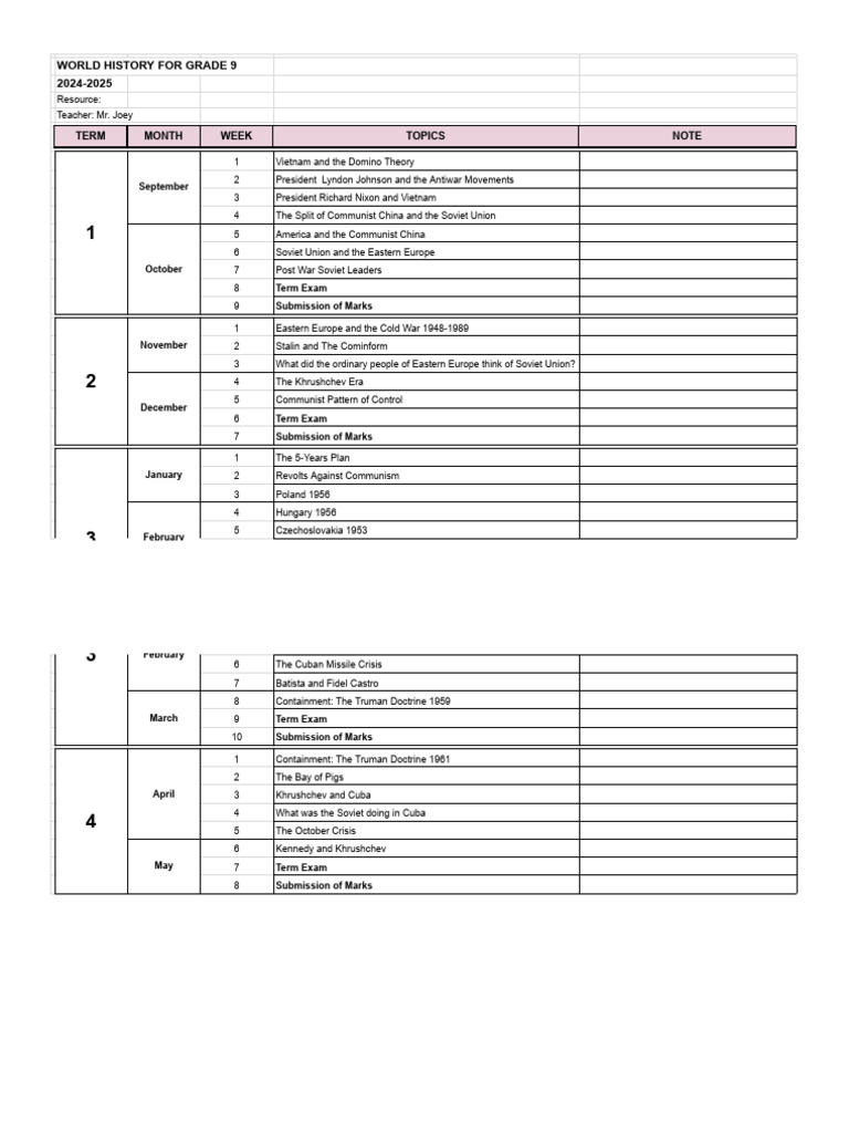 World History Annual Plan - 9 | PDF