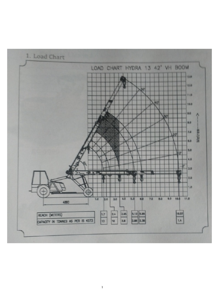Hydra Load Chart | PDF