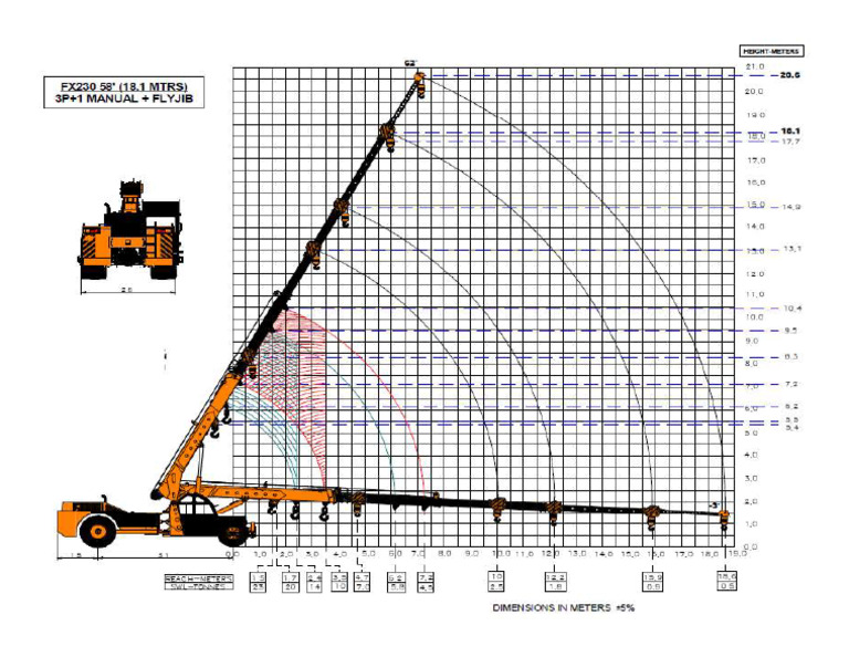 Load Chart fx230 | PDF