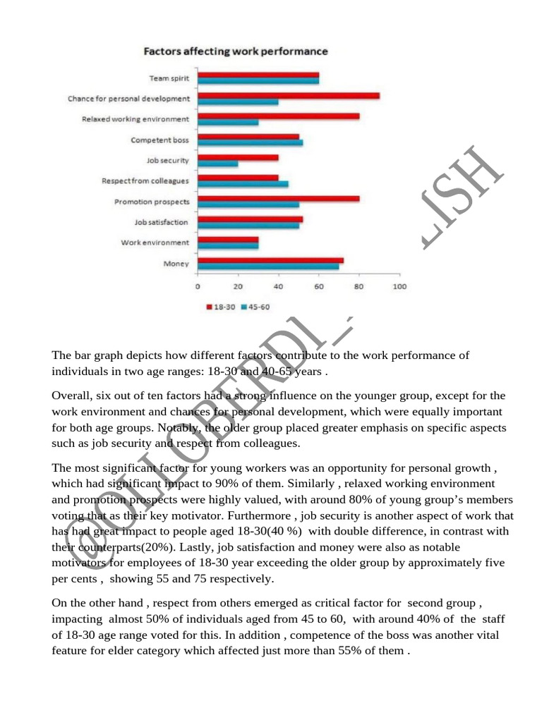 The Bar Graph Depicts How Different Factors Contribute To The Work ...