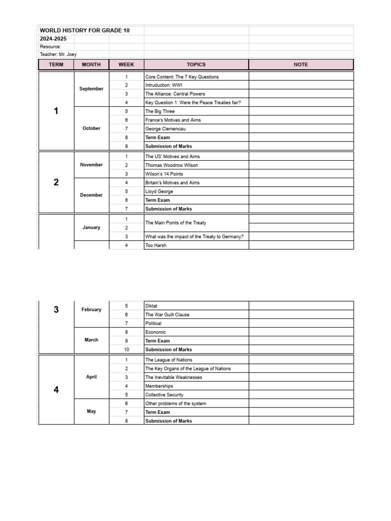 Grade 10 World History: WWI Focus | PDF