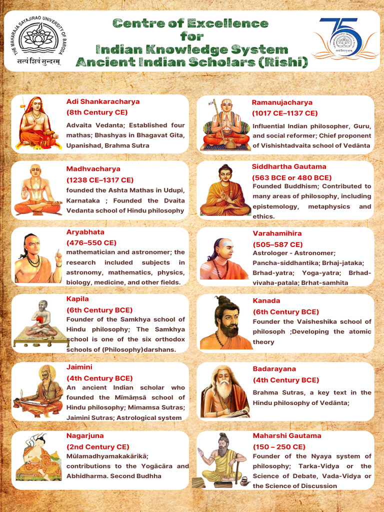 Iks GVS-2025 | PDF | Vedanta | Hindu Philosophy