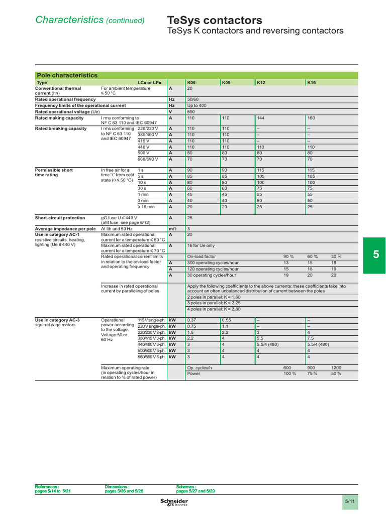 TeSys Contactors Specifications Guide | PDF