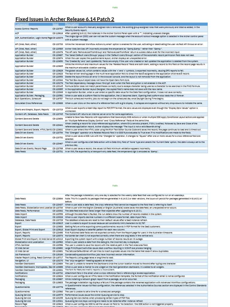 Archer 6.14 Patch 2 Release Notes | PDF | Html | Page Layout