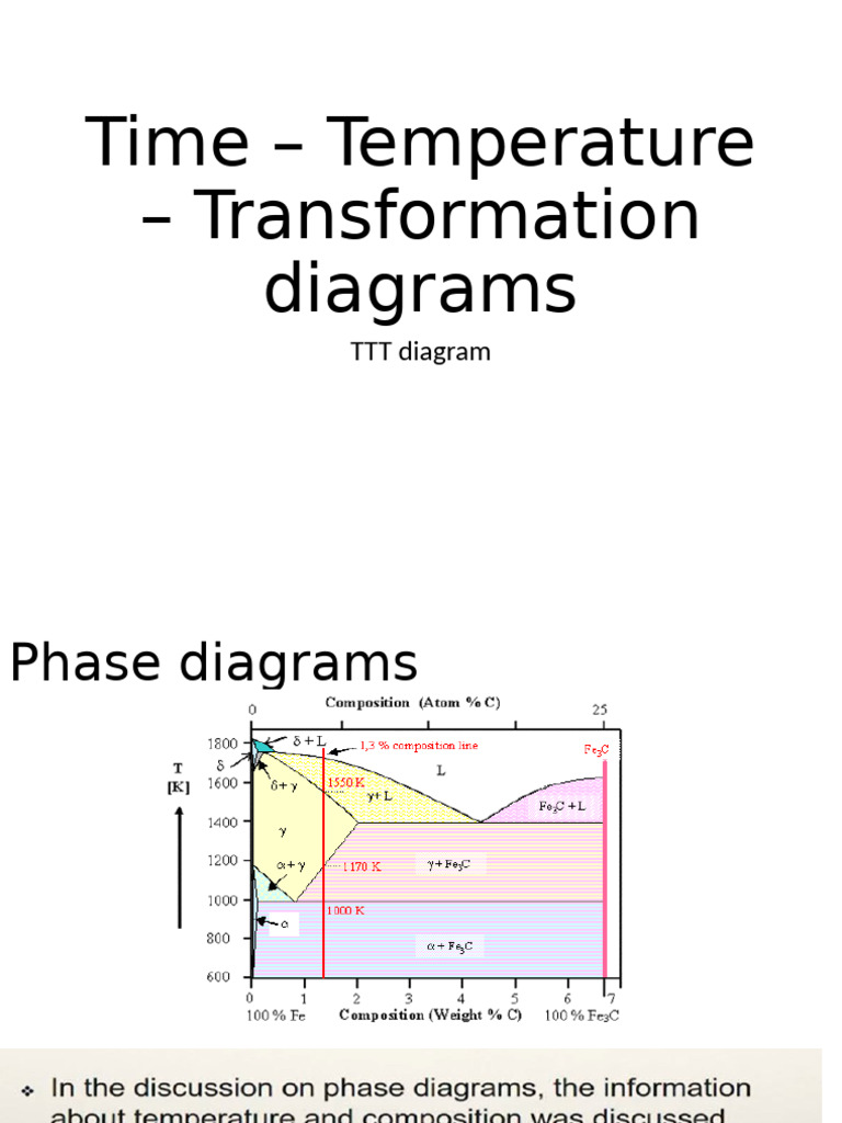 Unit II - TTT | PDF | Heat Treating | Steel