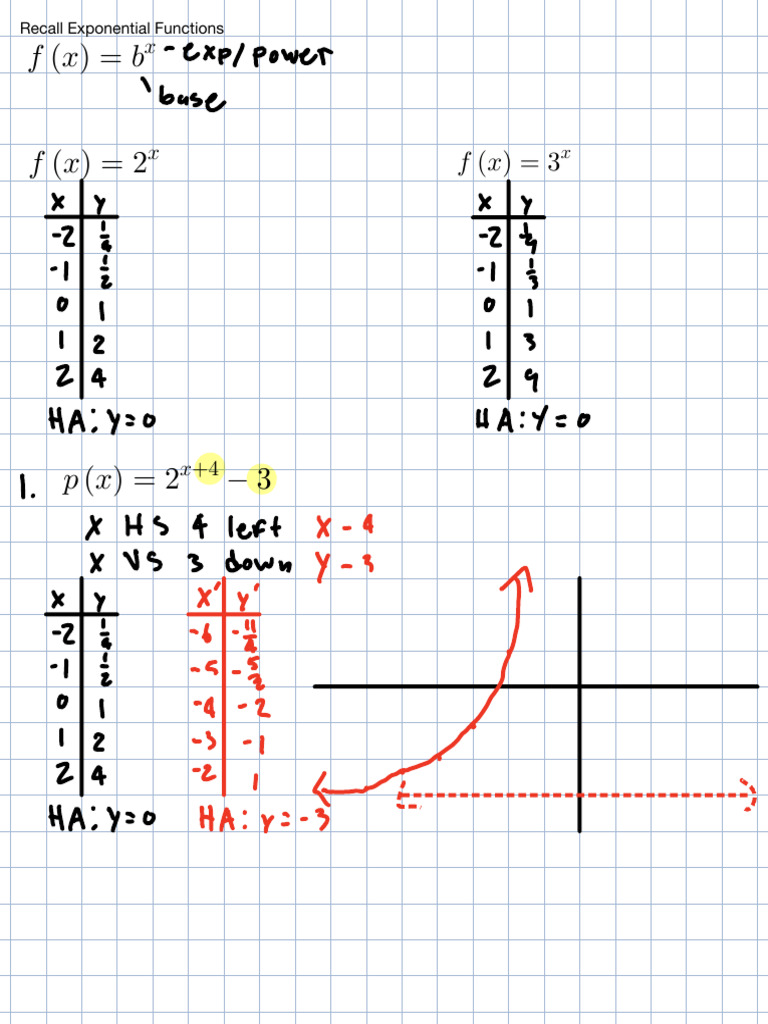 Graphing Exponential and Logarithmic Functions | PDF | Exponential ...