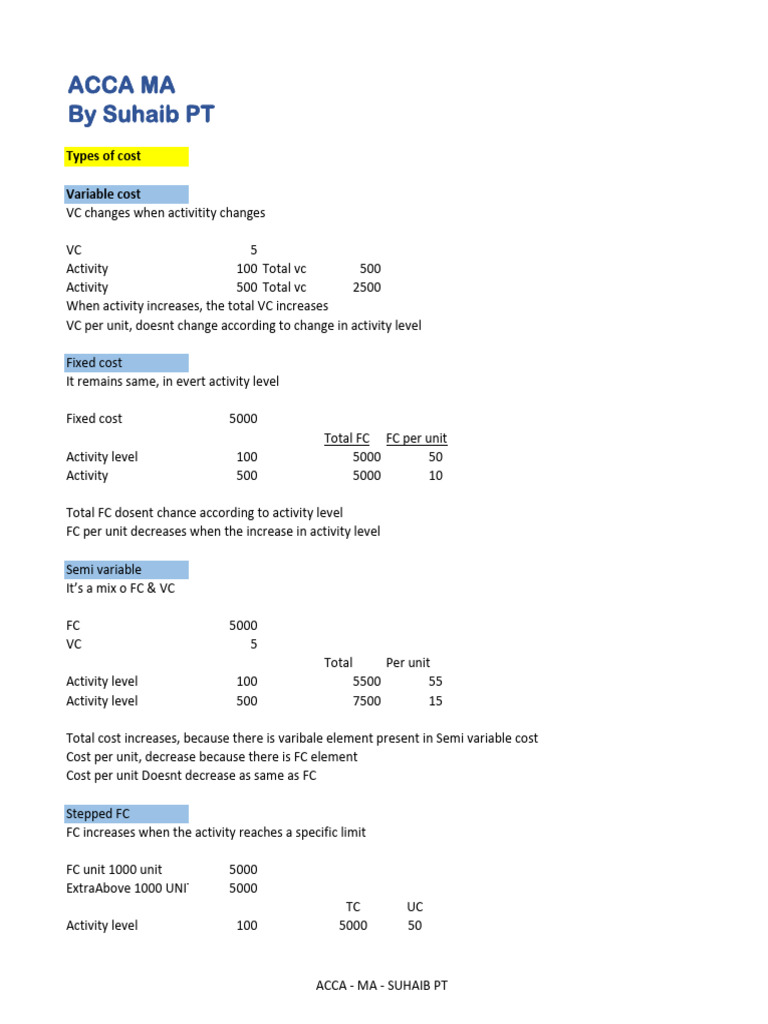 Understanding Cost Types in ACCA MA | PDF | Cost Of Goods Sold | Supply ...