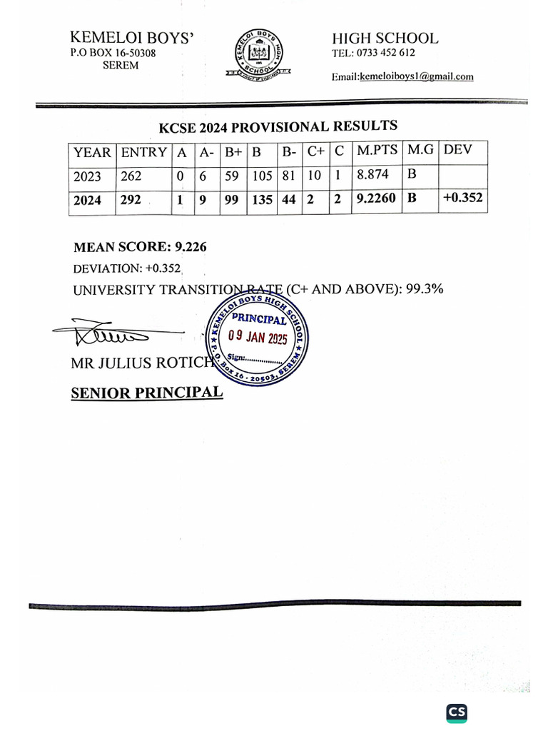 KCSE 2024 | PDF