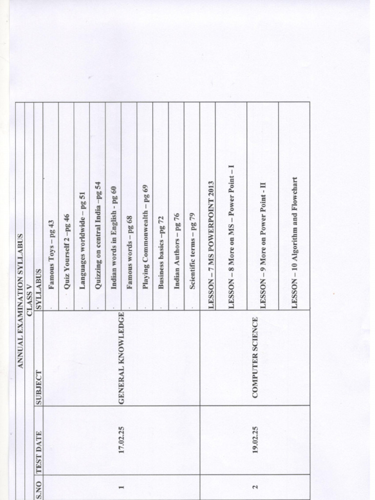 Annual Examination Syllabus - Class V | PDF