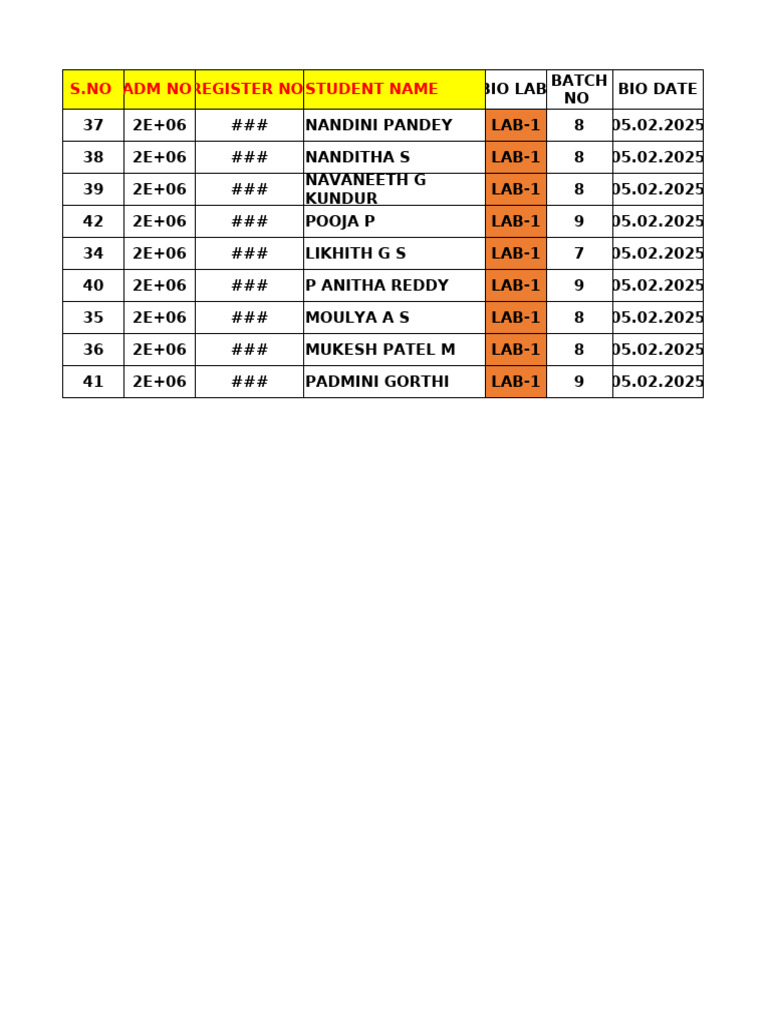 MALLASANDRA 2ND PUC PRACTICAL TIME TABLE 2025 | PDF