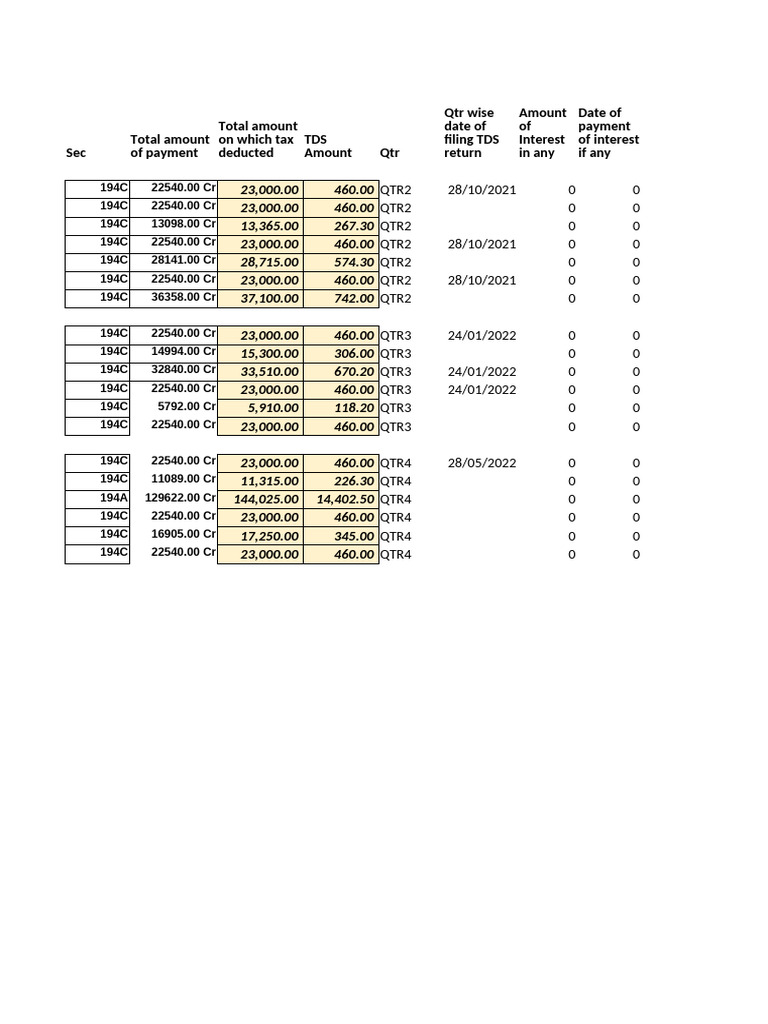 TDS Details For Tax Audit | PDF