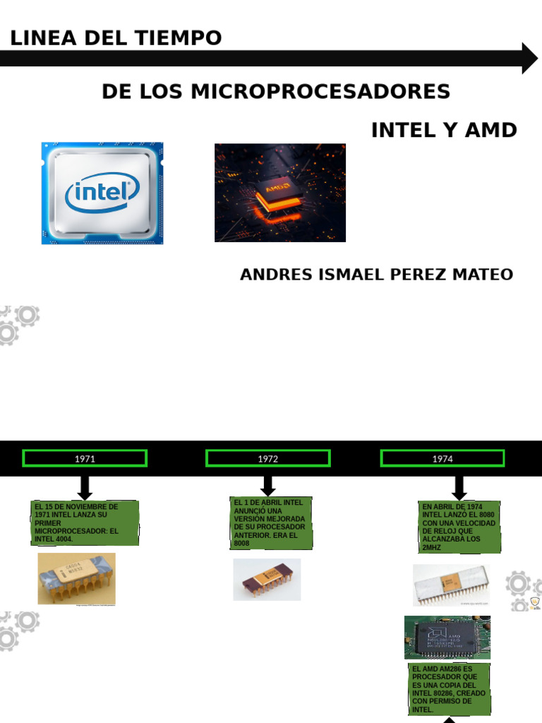 Andres Ismael - Linea de Tiempo Microprocesadores | PDF ...