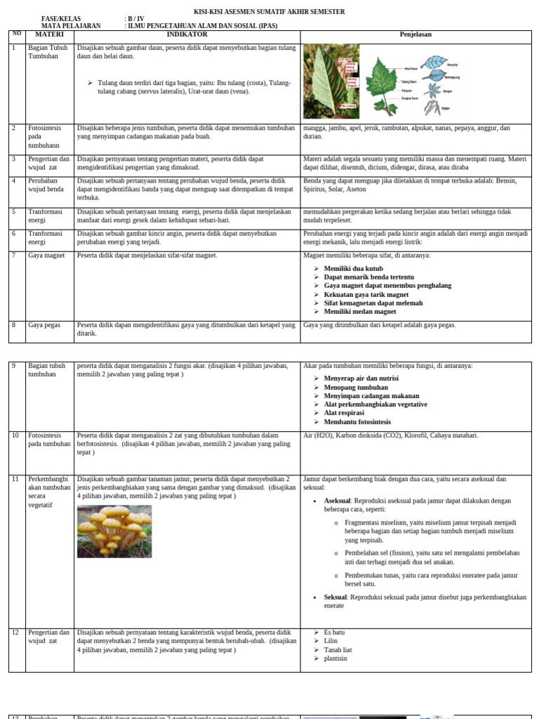 Kelas 4 - IPAS - SAS 2024 2025 | PDF