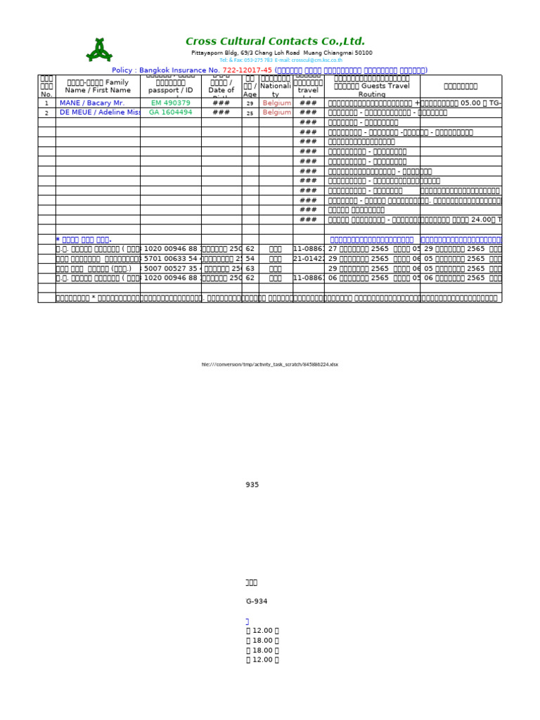 Form - TI - Budget TH - Update 15-07-2022 | PDF