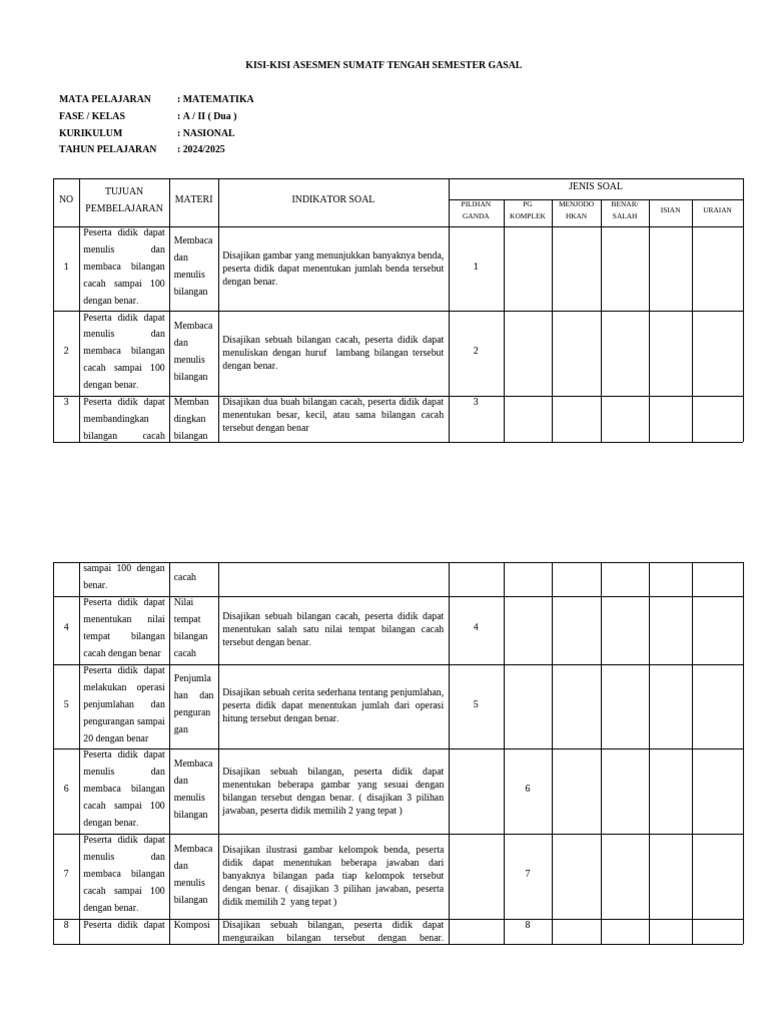 Kisi-Kisi - Matematika - Kelas Ii - Asts 1 2024. | PDF