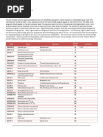 Chemical Compatibility Chart PDF | PDF | Amine | Organic Compounds