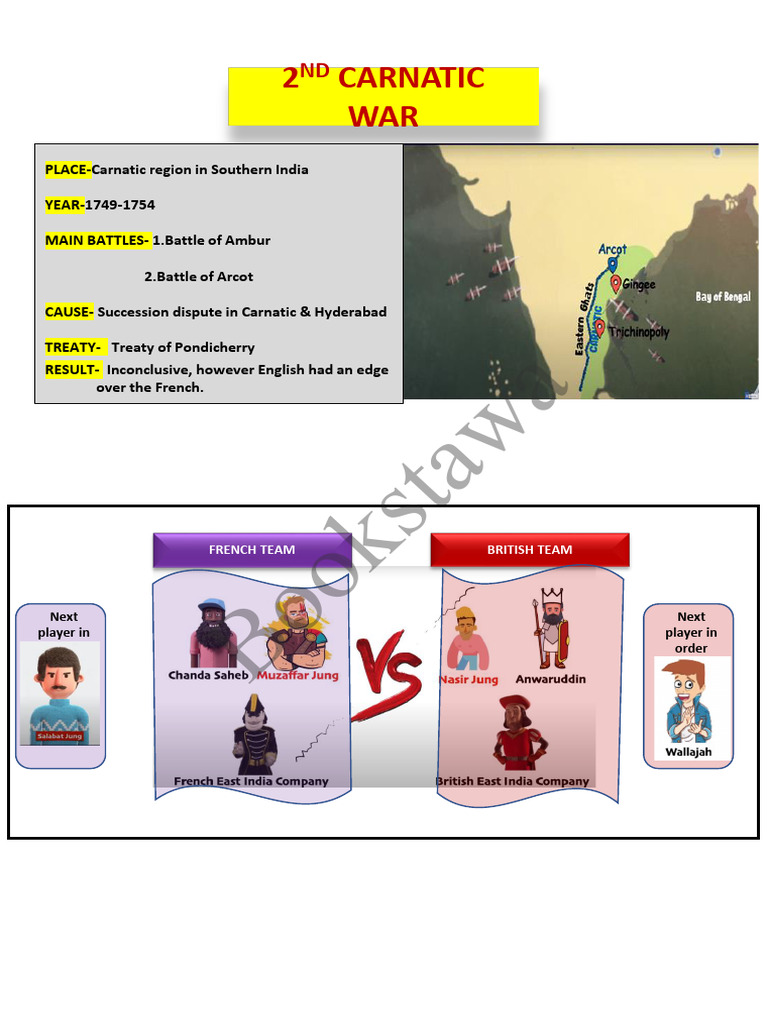 2nd Carnatic War Overview 1749-1754 | PDF