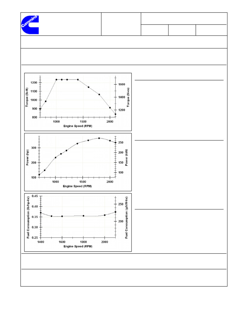 QSM11 Engine Performance Data Sheet | PDF | Horsepower | Engines