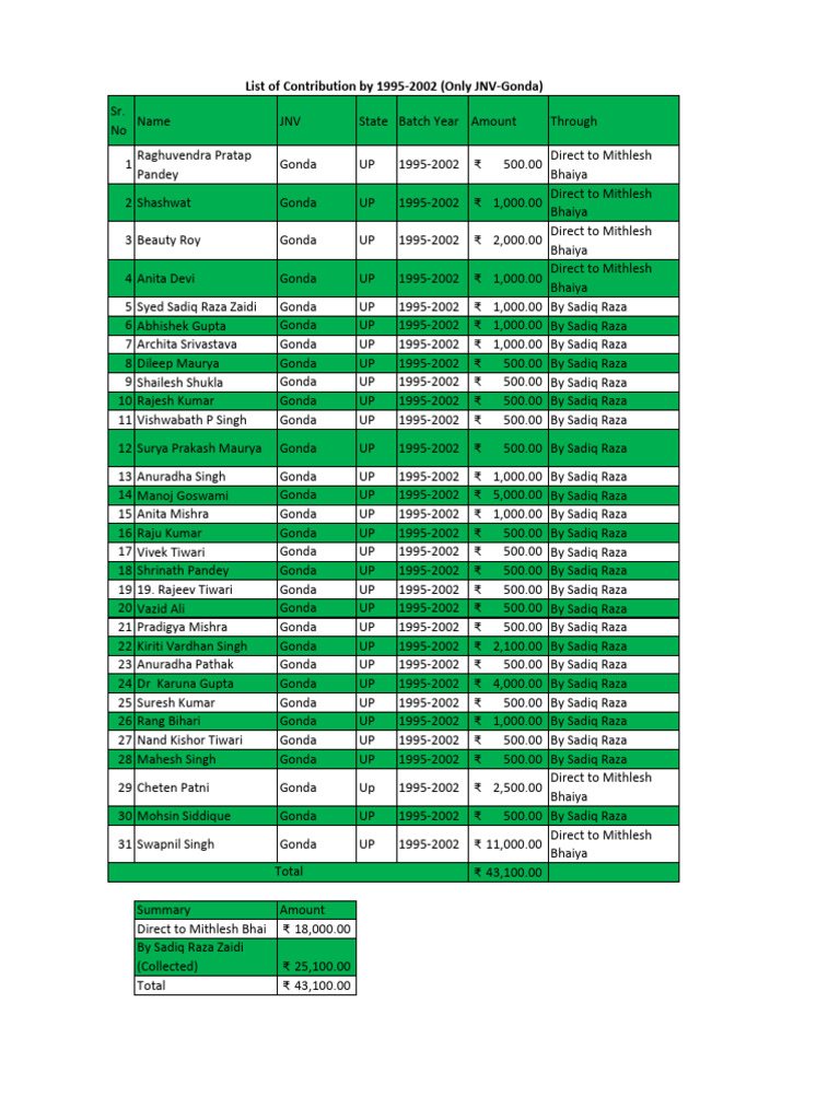 Contribution List | PDF