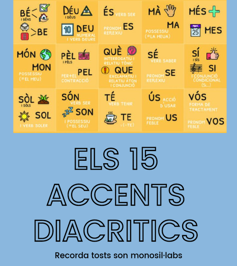 Els 15 Accents Diacritics | PDF