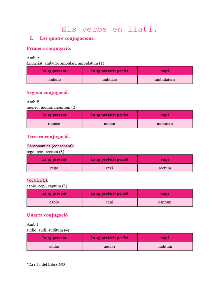 Els Verbs en Llatí (Present) | PDF