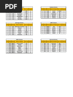 Railway Station Codes-India | PDF
