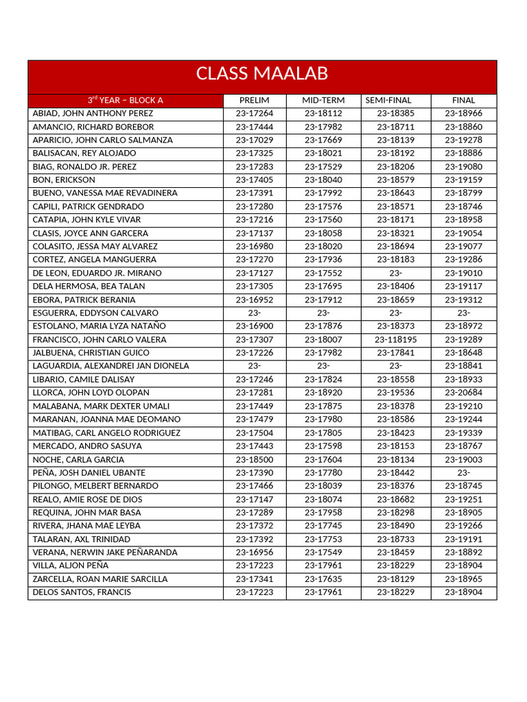 Class Maalab Permit Number | PDF