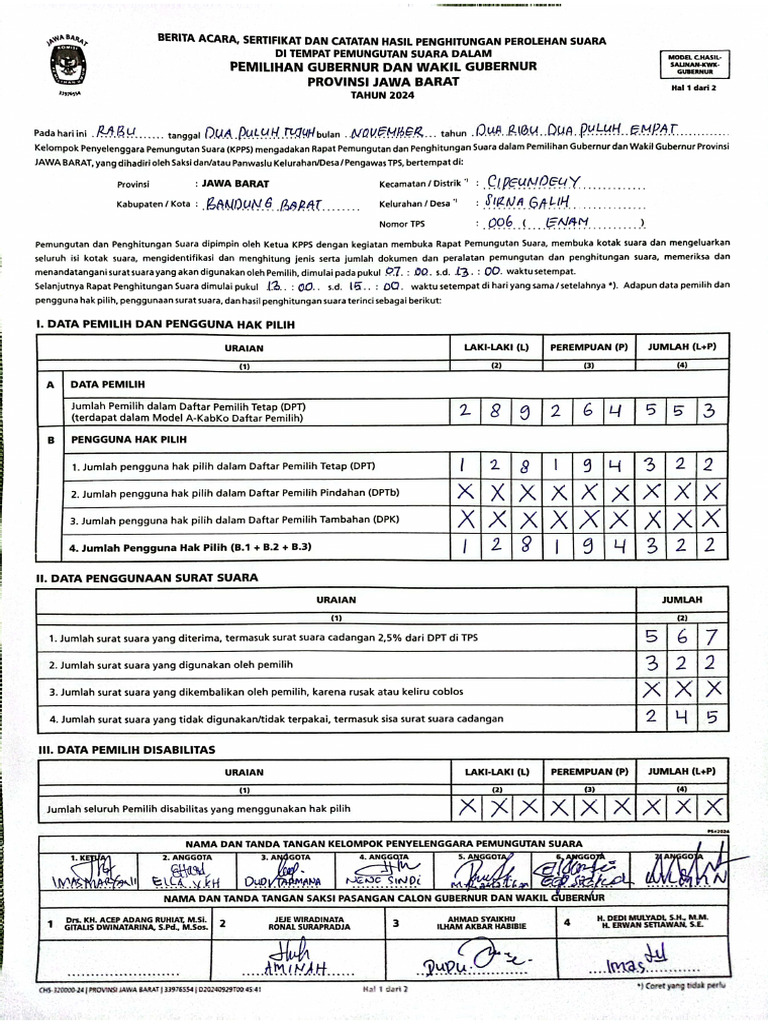 C Hasil Salinan-KWK-Gubernur TPS 006 | PDF
