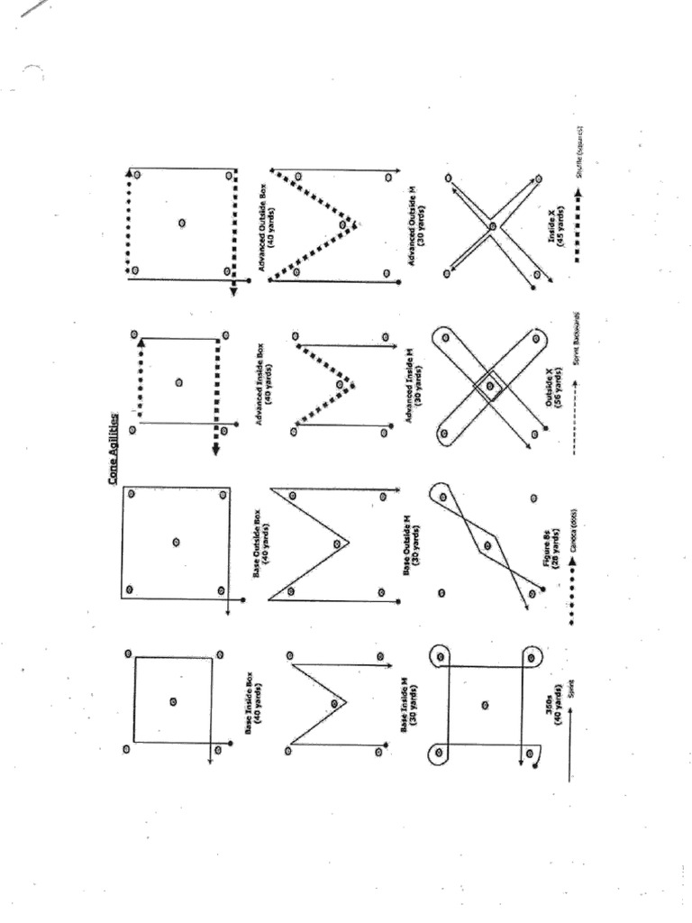 Agility Drills | PDF