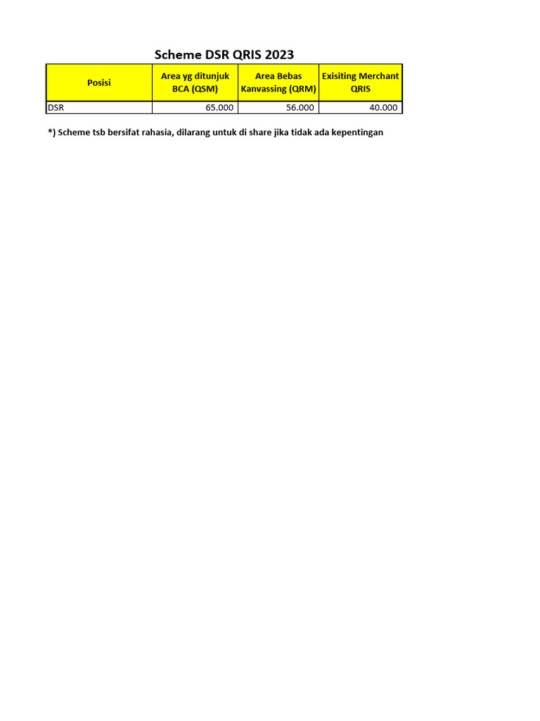Scheme Qris DSR 2023 | PDF