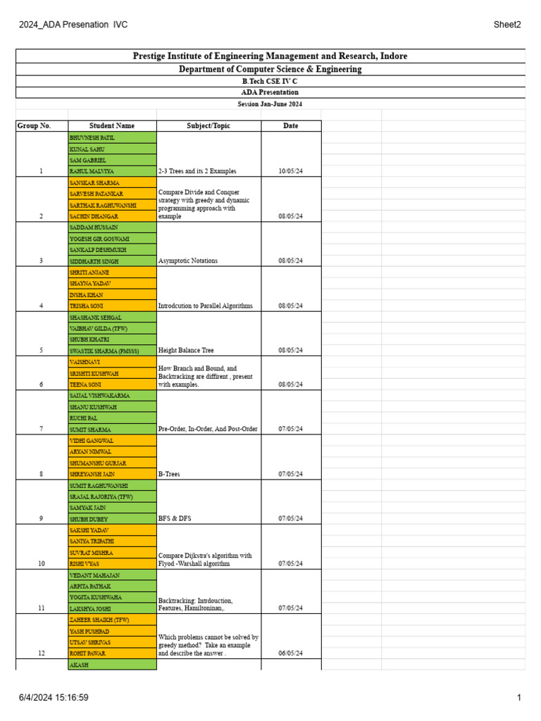 2024 ADA Presenation IVC - Sheet2 | PDF | Combinatorics | Algorithms And Data Structures